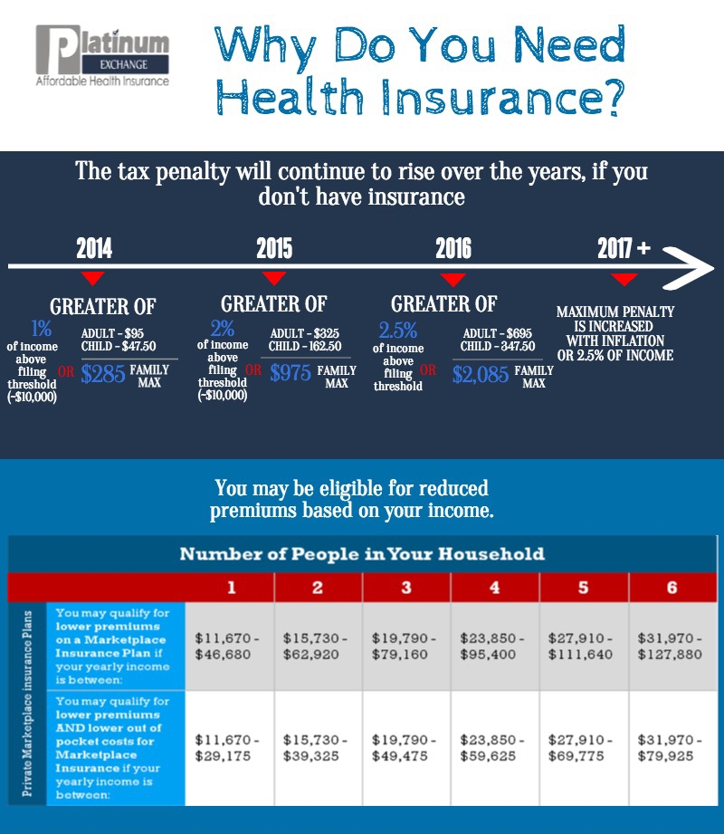 Health insurance is important, but you already knew that