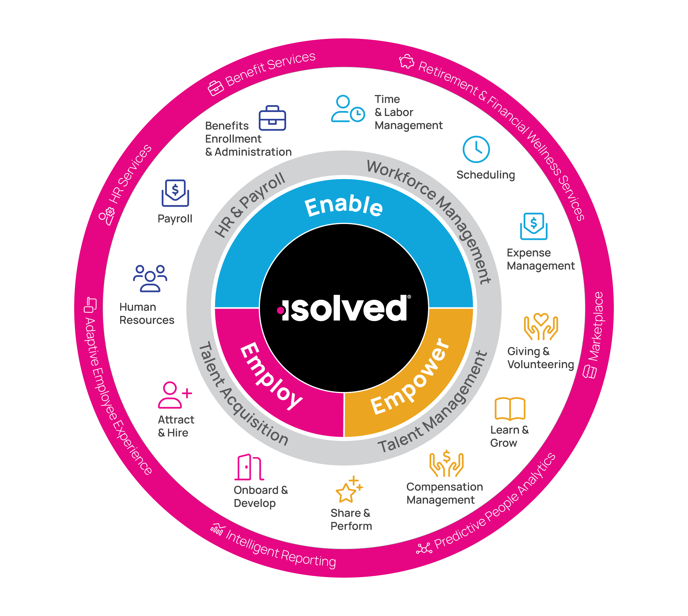 Isolved Adaptive Employee Experience