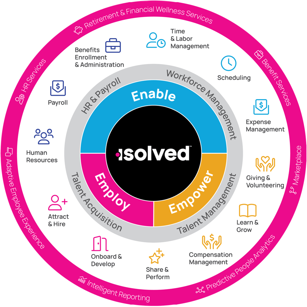 Welcome to the isolved Overview Tour!