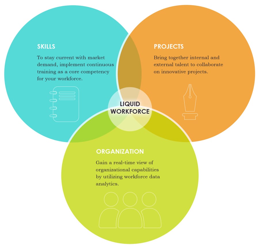 2021 TRENDS: THE NEW HR